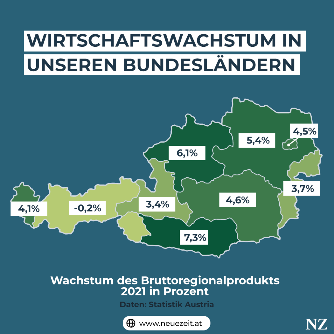 Wirtschaftswachstum der Bundesländer in Österreich 2021